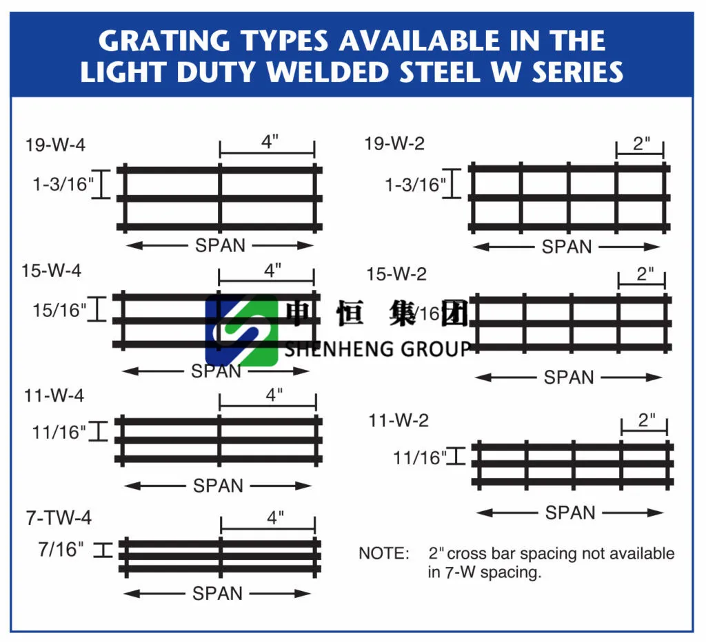 Hdg Steel Grating Serrated Drainage Covers - Buy Steel Mesh Grating ...