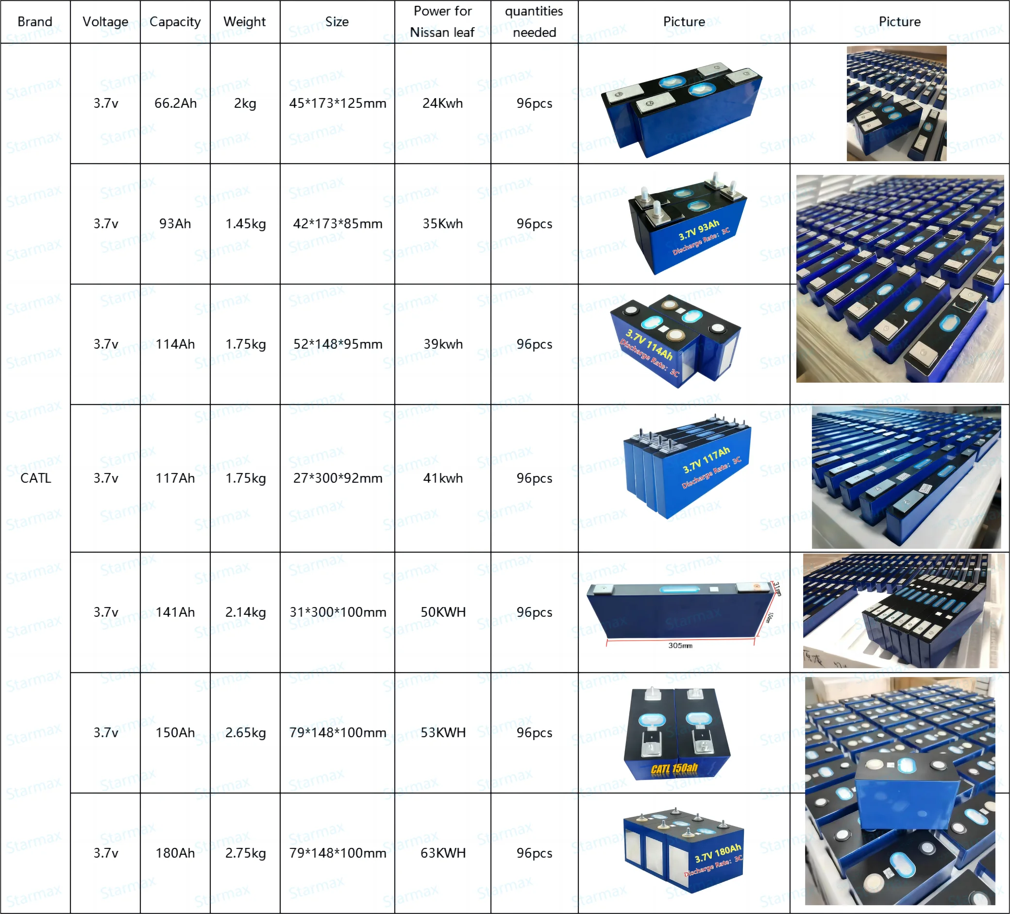 Starmax Catl 3.7v 66.2ah 93ah 114ah 117ah 141ah 150ah 180ah Nissan Leaf Battery 3.7v Prismatic ...