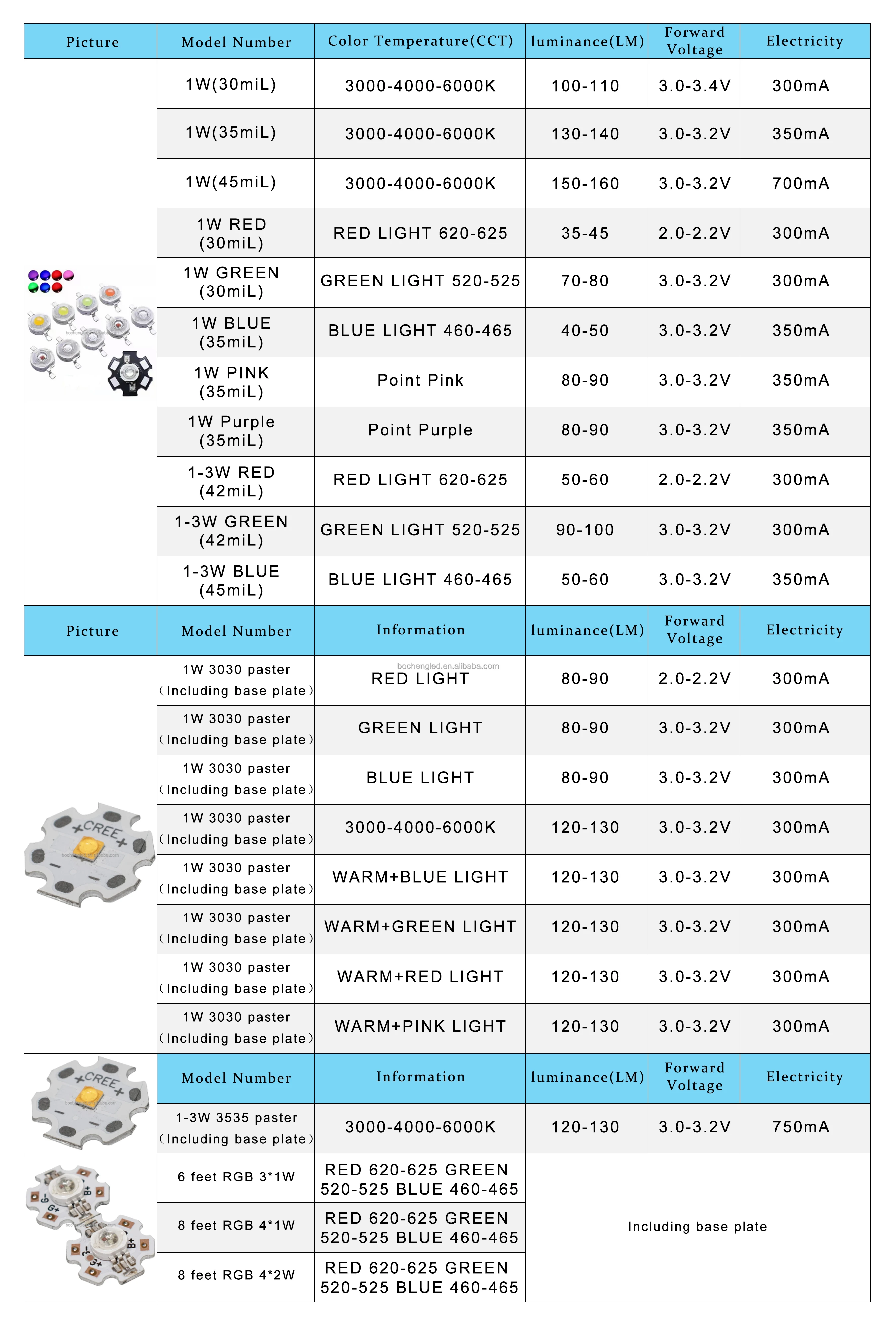 6pins Rgb Full Color 3w Rgb High Power Led Used For All Commercial ...