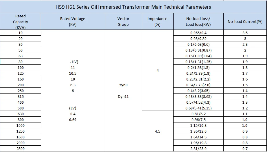 H59 H61 Series 3 Phase Toroid Transformer 1200 kw 11 Kv 33Kv 30kva 100 ...