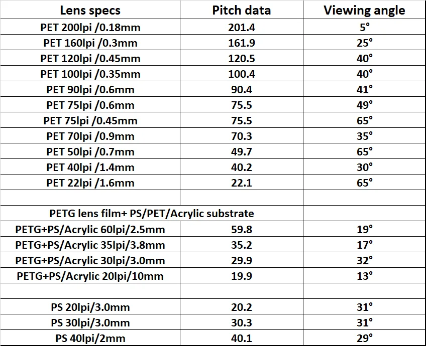 3D Lenticular Lens Sheets with Adhesive - Eco-friendly