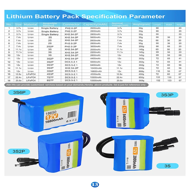 Customized 18650 Battery Lithium Ion Batteries Pack Li Ion 12v 36v 48v ...