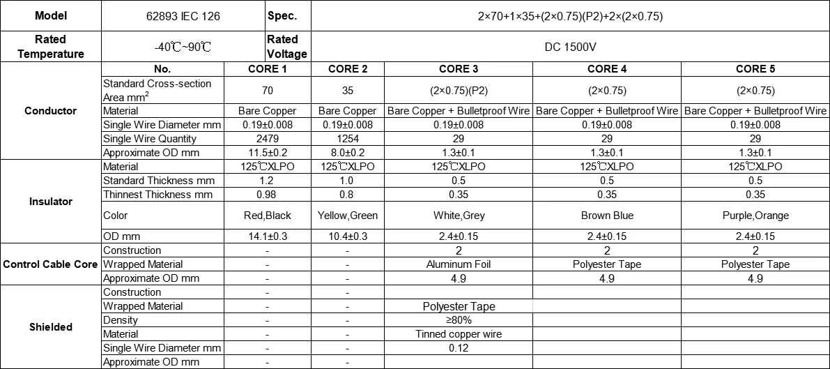 Customized Electric Vehicle Cables - Reliable & Efficient