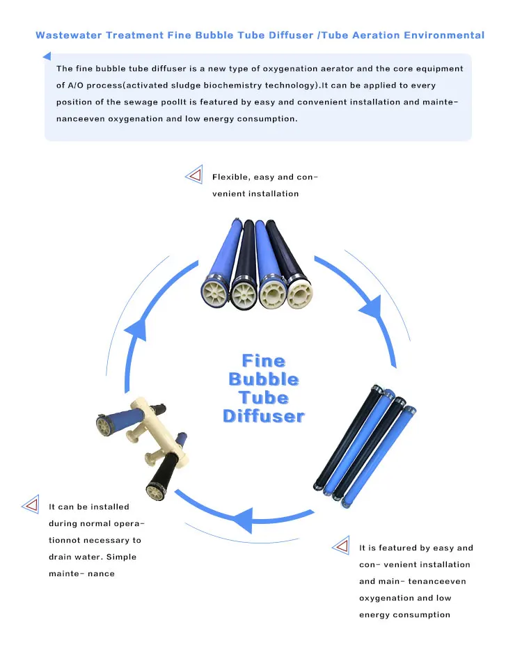Waste Water Bubble Aeration System Aeration Tube Diffuser Membrane Tube ...