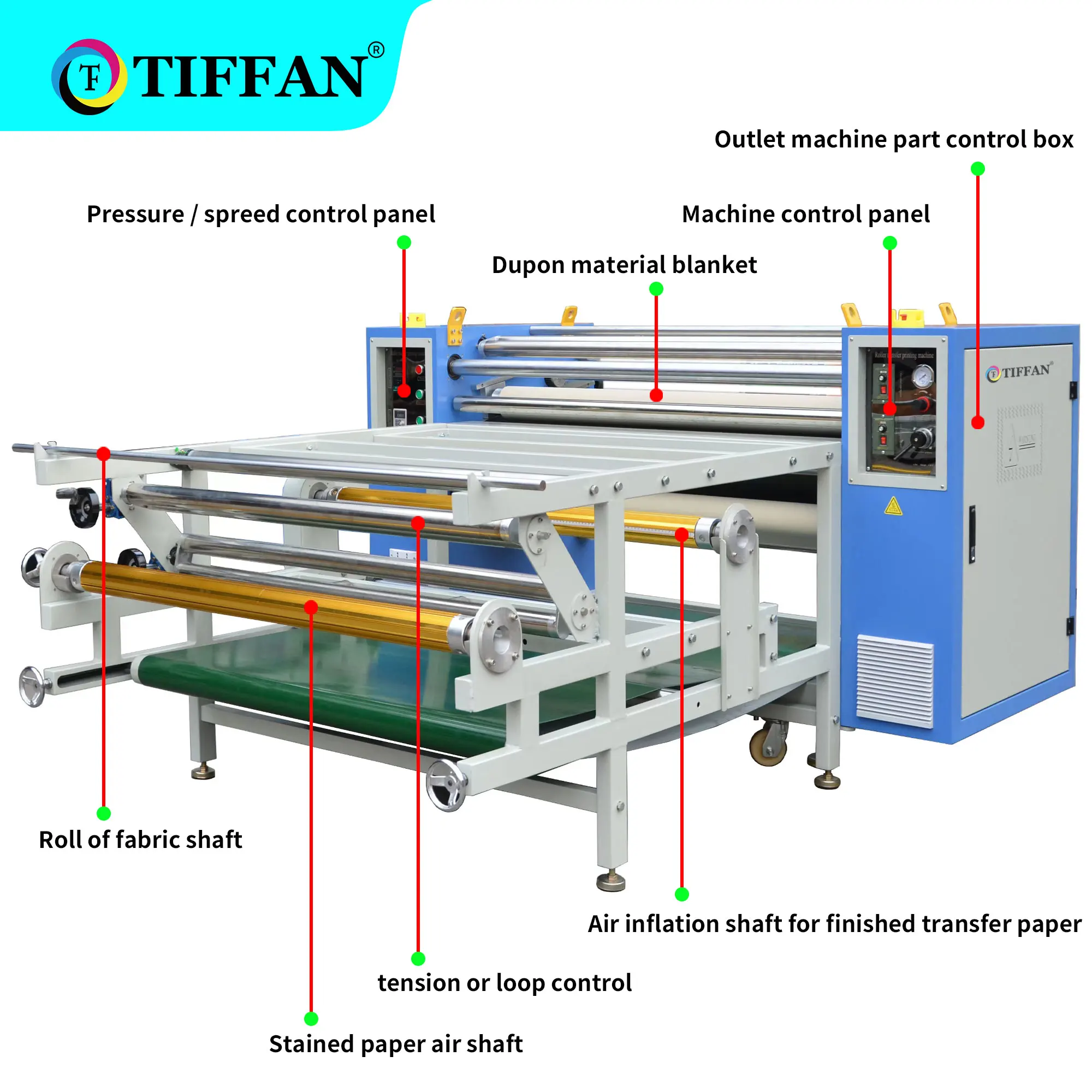 Heat Transfer Roller Press Machine - Large Format Calander