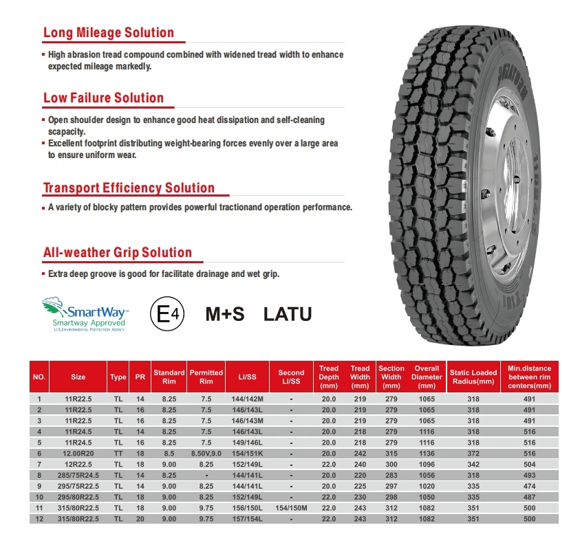 315/80r22.5 Y126/regional D19 Bus Back Radial Wheel Tire Grip Regional Drive Tyre For Commercial ...