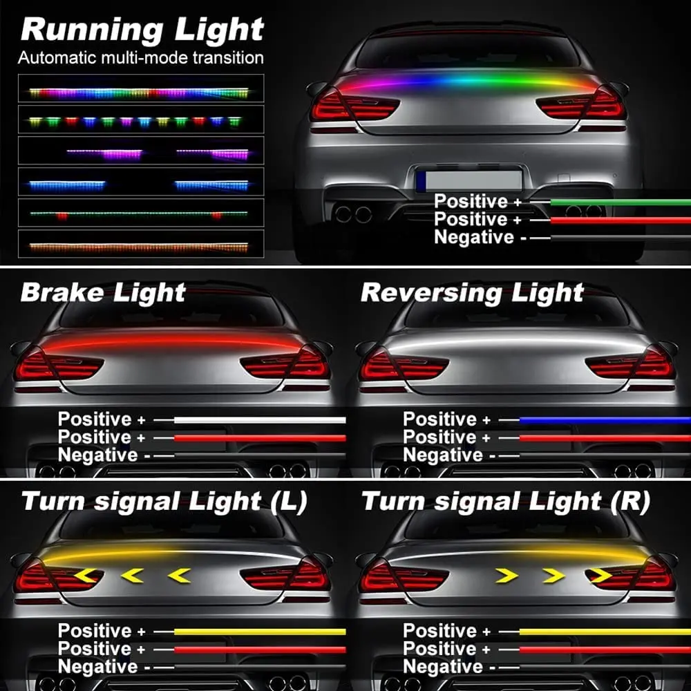 Everbright LED Spoiler Light - Universal Carbon Fiber Kit