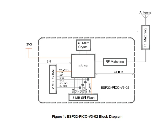 Original New Espressif Esp32 Smart Esp32-pico-v3 System-in-package Chip Esp32 Eco3 Sip 7 * 7mm ...