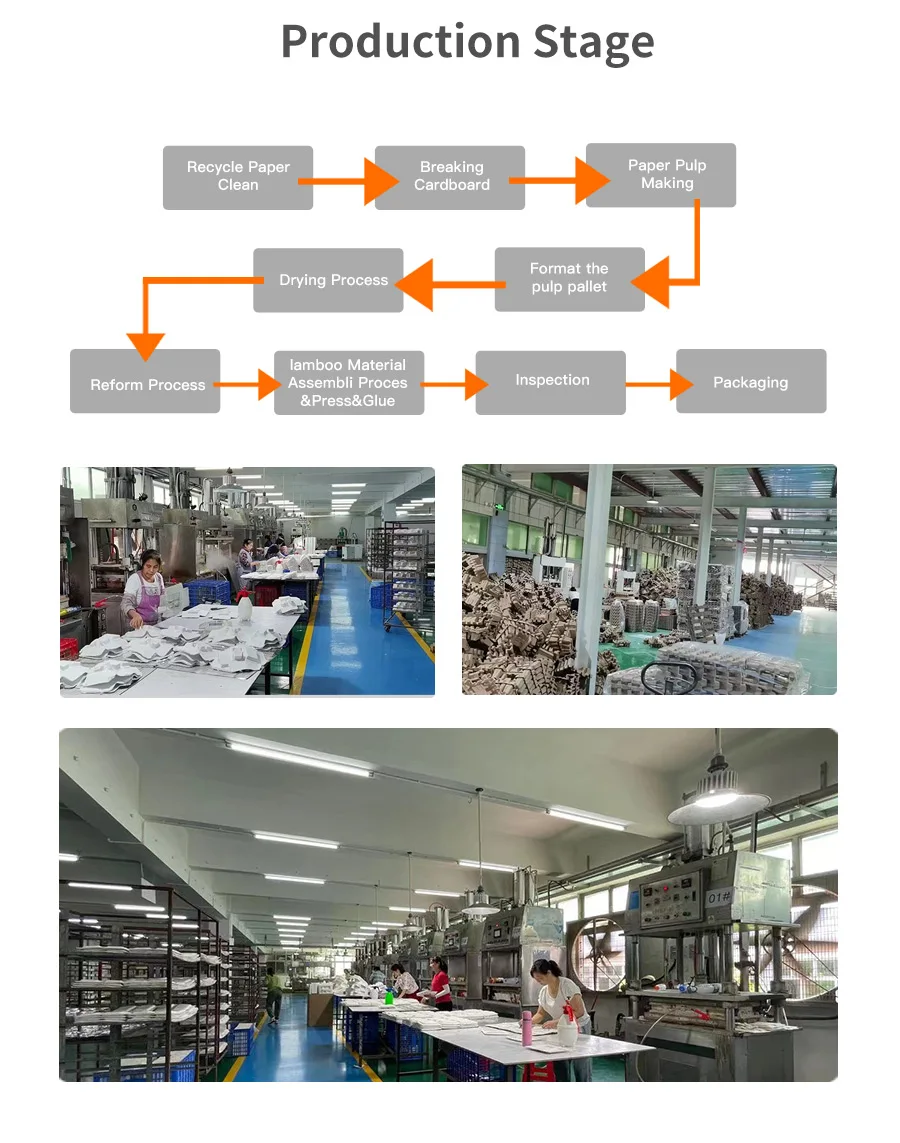 Custom Sugarcane Bagasse Industry Inner Packaging Insert Industrial ...