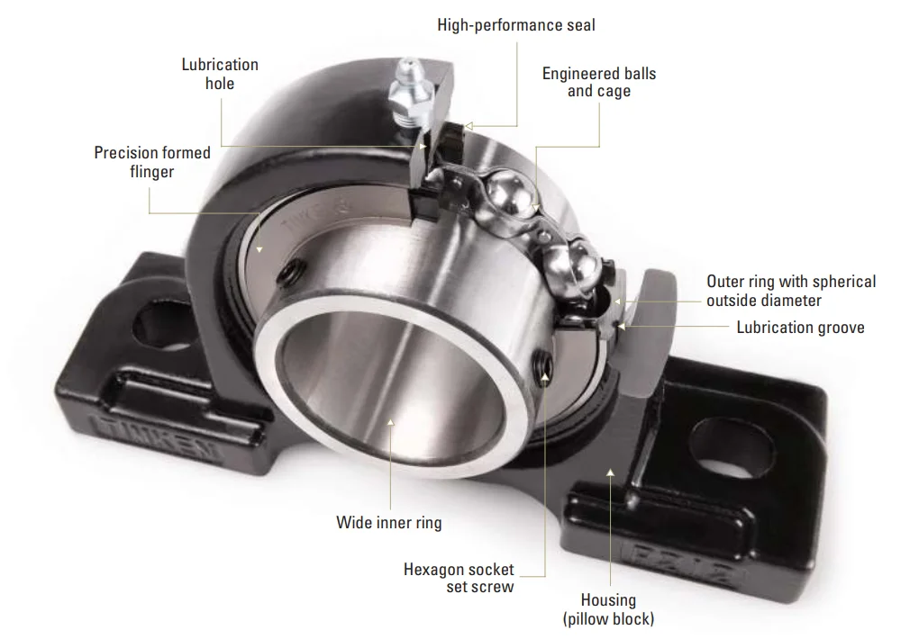 High Quality Pillow Block Bearing Ucp208-14 - Buy Pillow Block Bearing Ucp208-14,High Quality ...