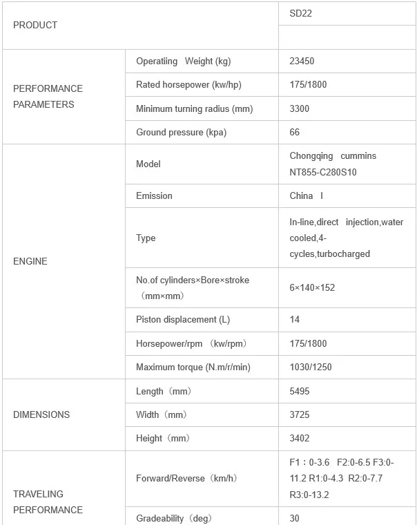 Big Power Shantui SD22 Dozer 220HP for Sale - Hydraulic Diesel Bulldozer
