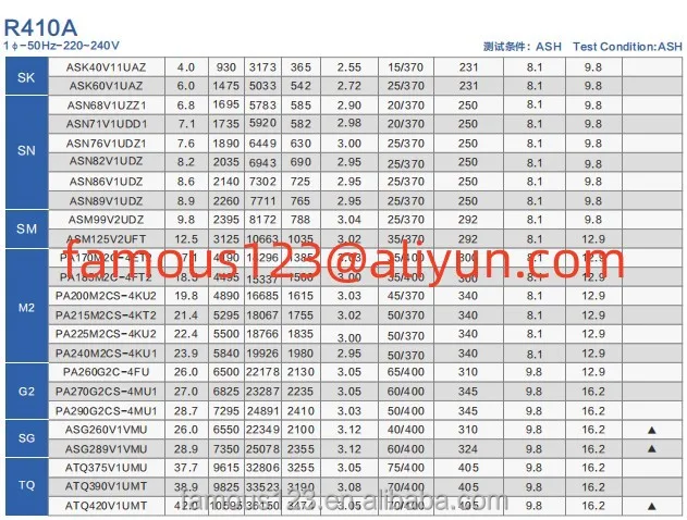 R410A Air Conditioner GMCC Rotary Compressors for Home & Industry