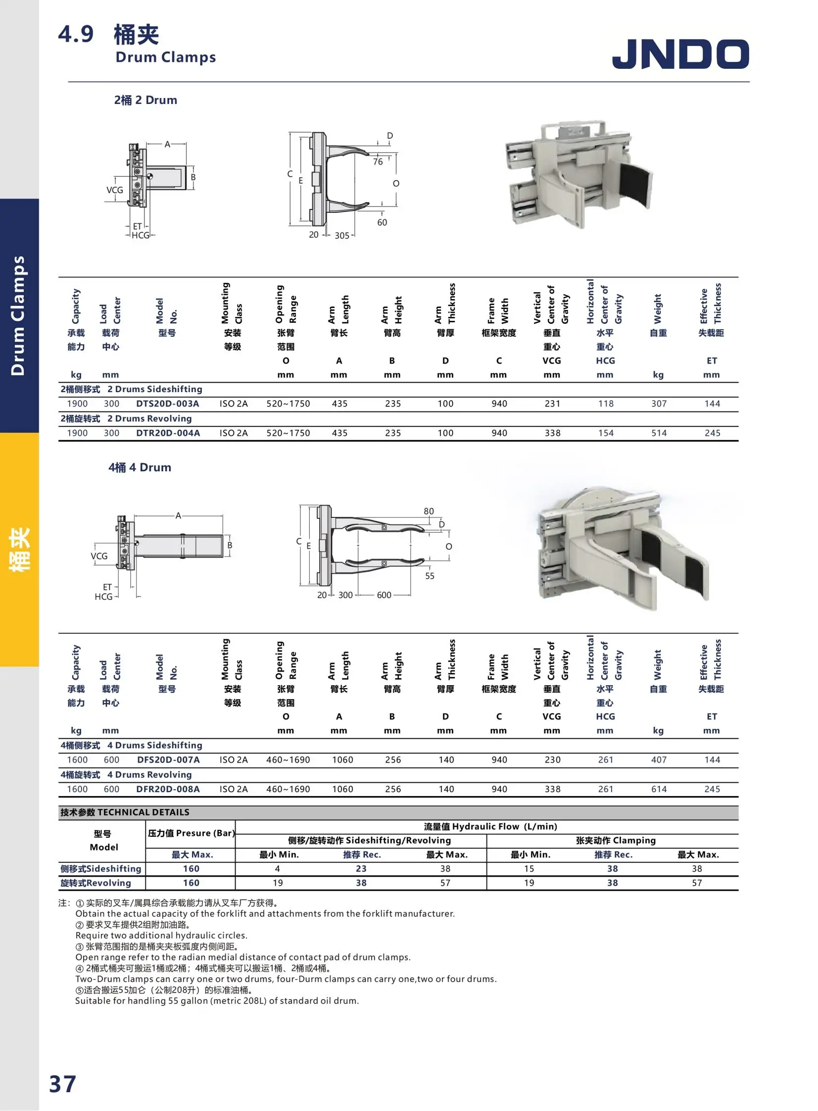 Rotating Drum Clamp - Efficient Drum Handling Solutions