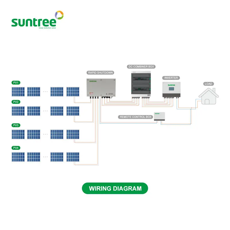 Suntree Dc Pv Array Box Solar Strings Combiner Solar Rapid Shutdown ...