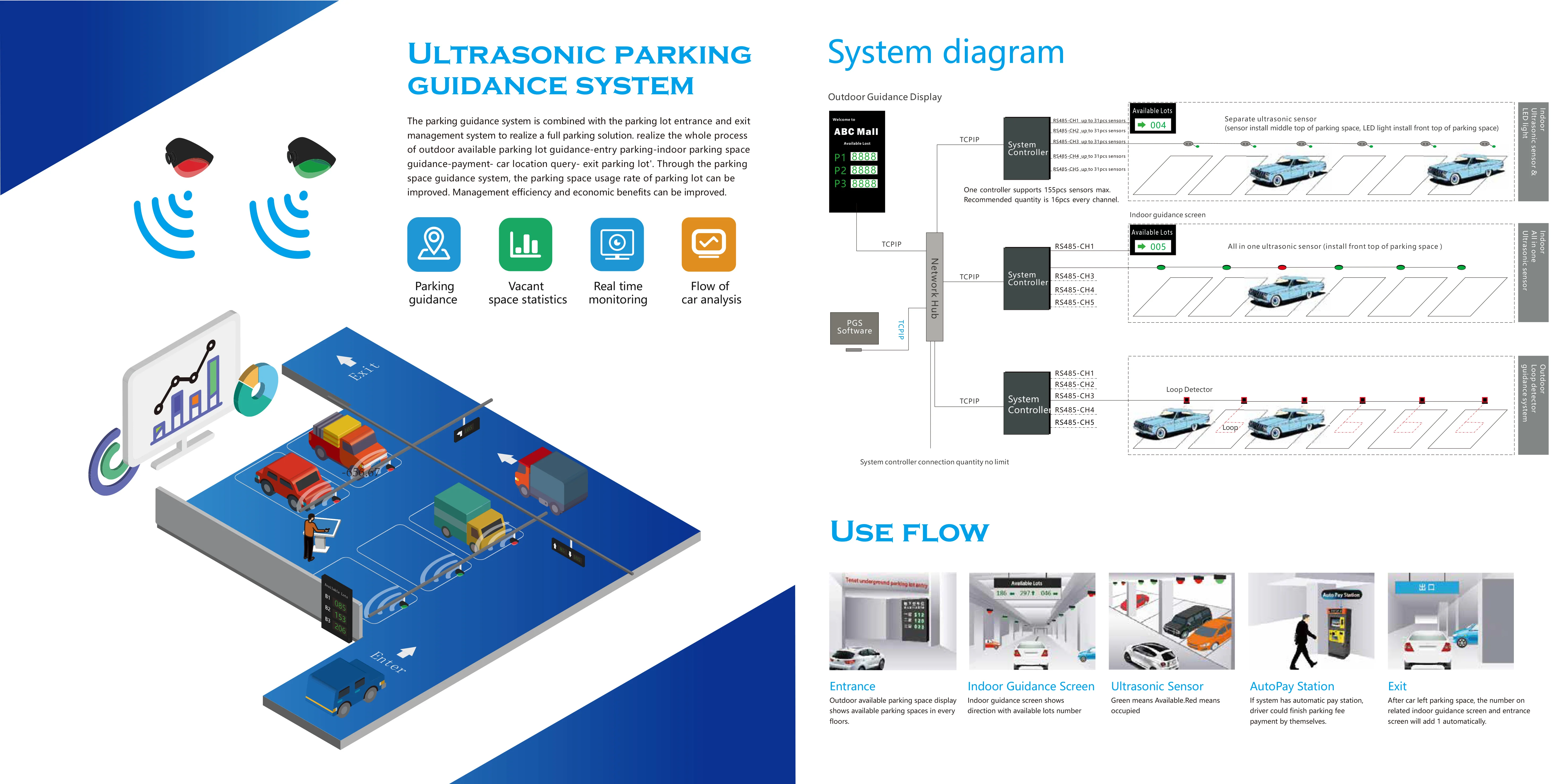 Parking Lot Sensors - Efficient Guidance Systems