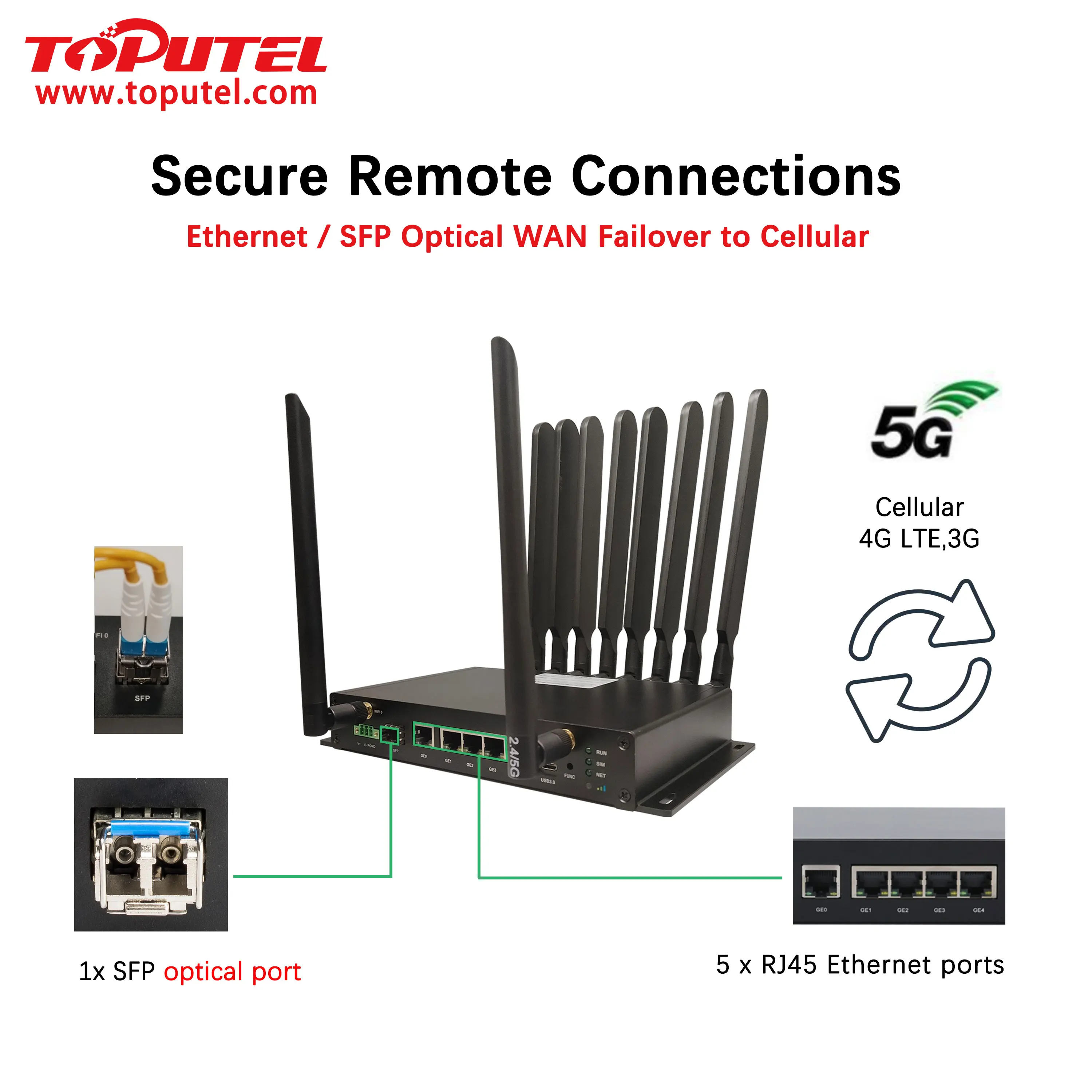 industrial internet station 5g network industrial router| Alibaba.com