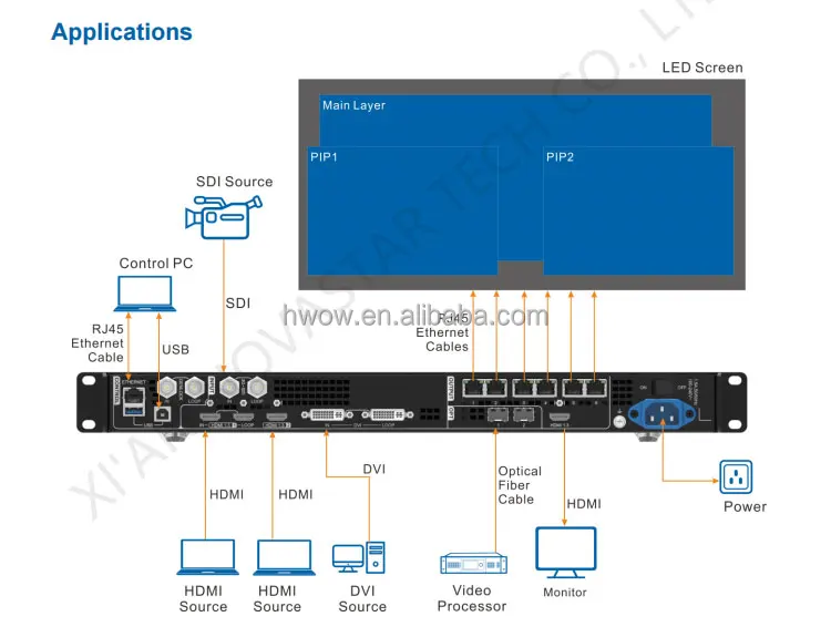 Vx600 Led Video Processor Controller Novastar Video Processor Led 390w ...