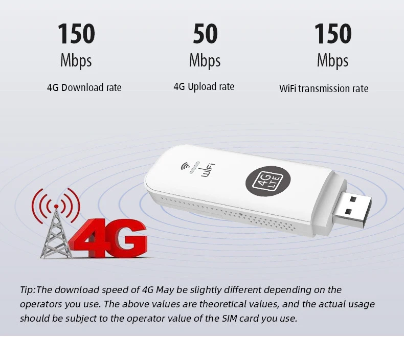 4G USB WIFI MODEM - FDD LTE B1/B3/B5/B7/B8/B20/B28/B38/B40/B41