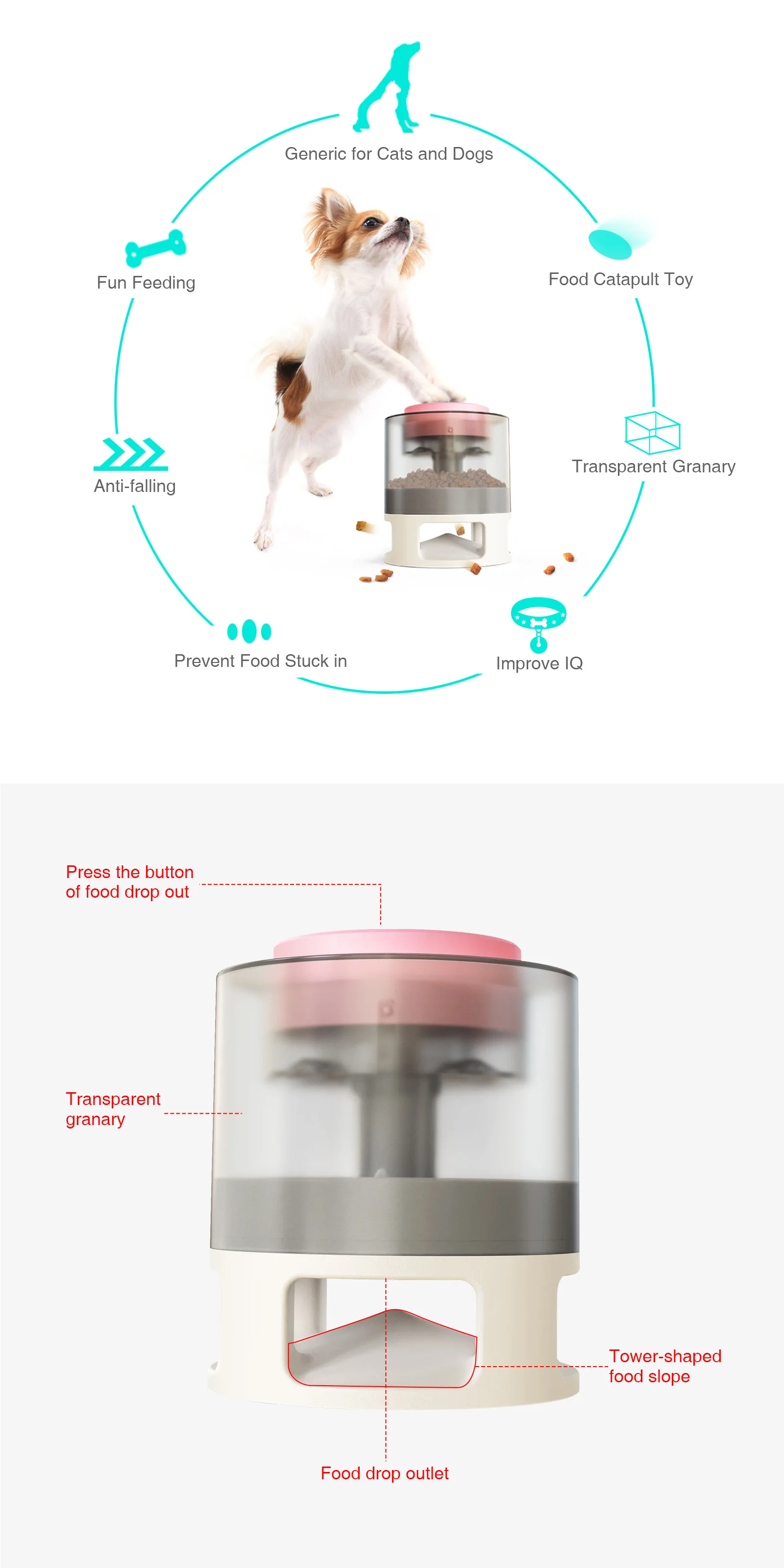 Pet Food Dispenser Interactive Button Trigger Dog Press Slow Food ...