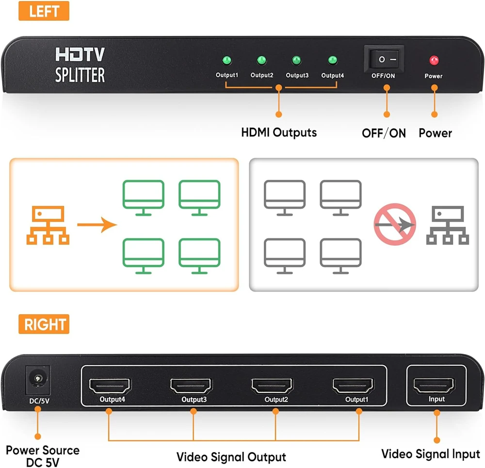 4K HDMI Splitter - Amplify Video Audio for Multi-screen