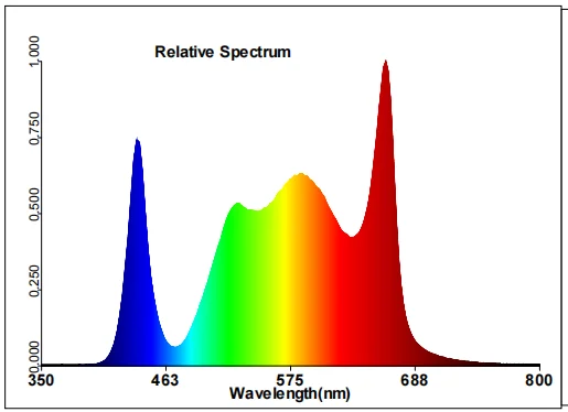 Kingbrite Separate Switches Uv/ir,1000w Rotatable Samsung Lm301h Evo Mint White+emerald Green ...