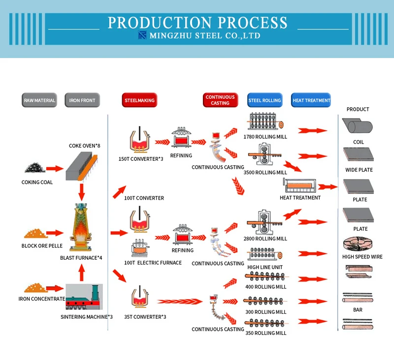 Astm S43c S40c S20c S10c Hot/cold Rolled Mild Galvanized Alloy Medium ...