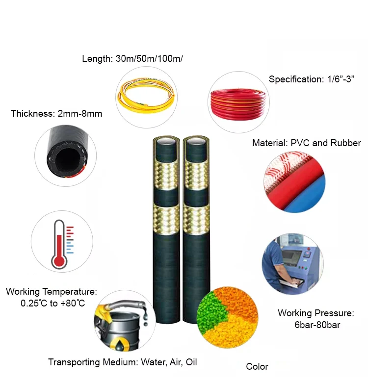 Super Long Service Life Industrial Hydraulic High Pressure Rubber Hoses ...