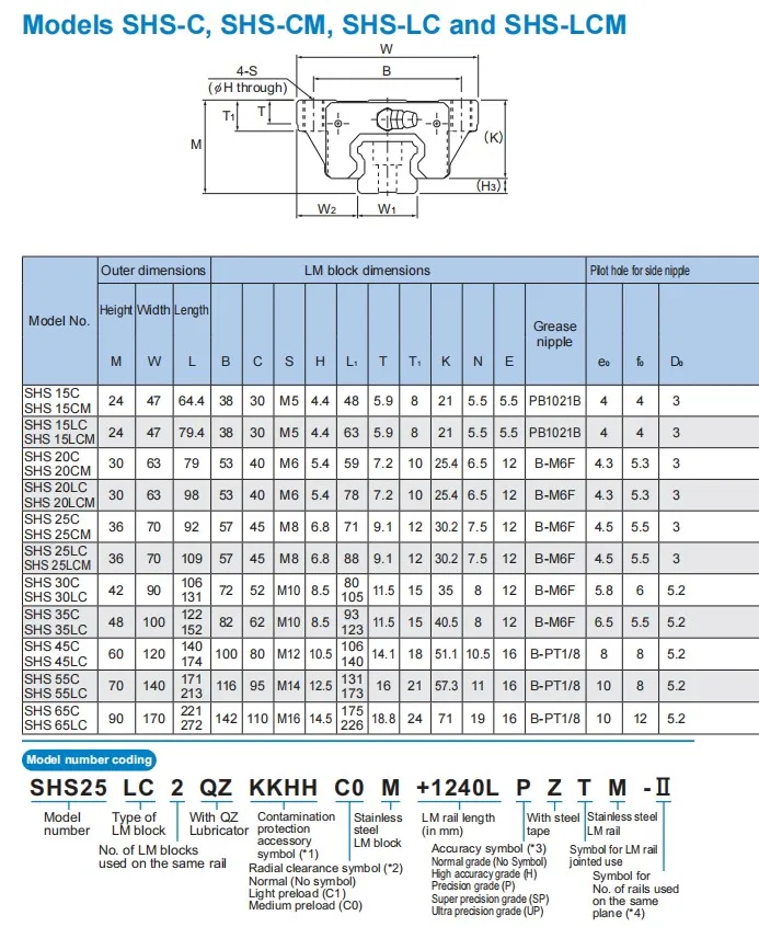 Thk Linear Guide Cnc Rail Shs30lc Shs35c Shs35lc Shs45c Shs45lc Shs55c