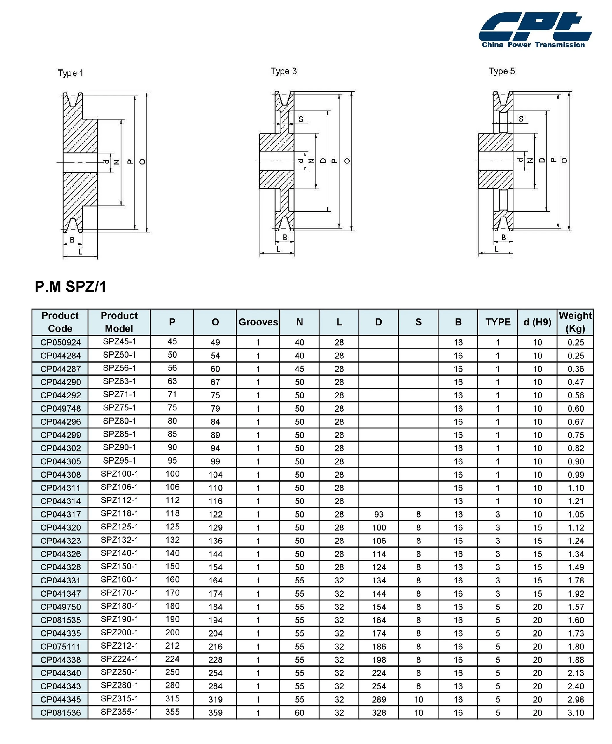 CPT SPZ Series V-Belt Pulleys - Durable Cast Iron Solutions