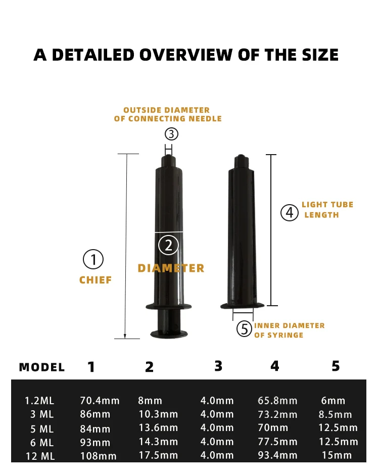 Hot Sale Black Screw Hand Push Syringe - Buy Black Color Syringe Barrel ...