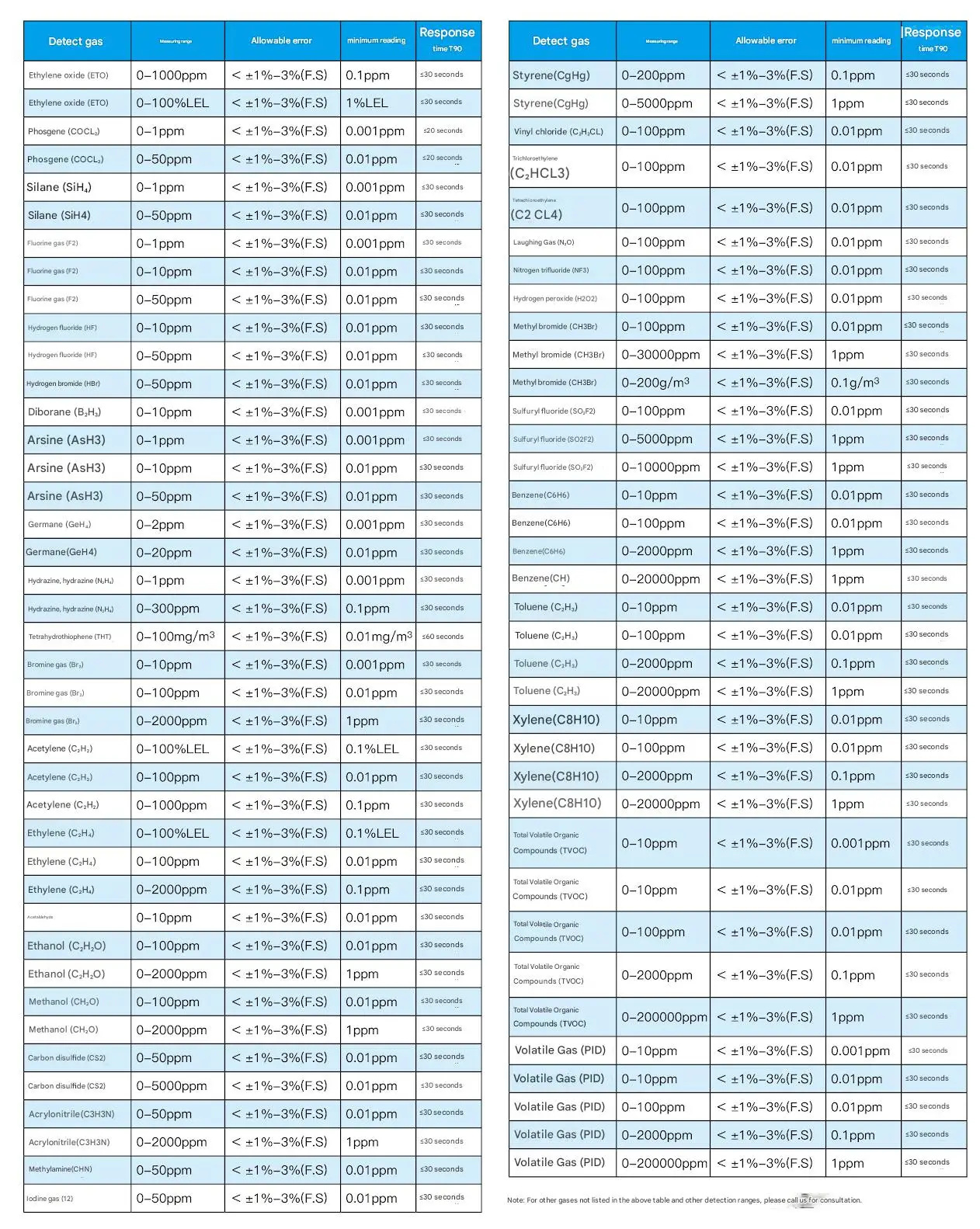 Portable Intelligent PID Gas Analyzer Differential Ultraviolet ...