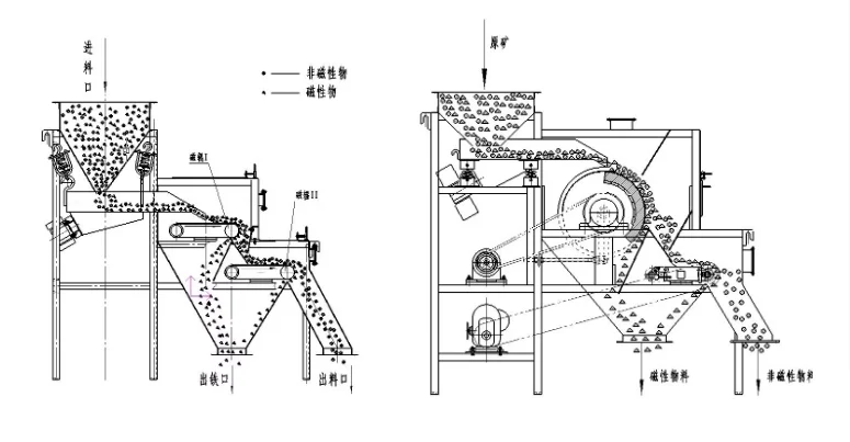 Dry Rare Earth Magnetic Roller Separator For Automatic Production Lines ...
