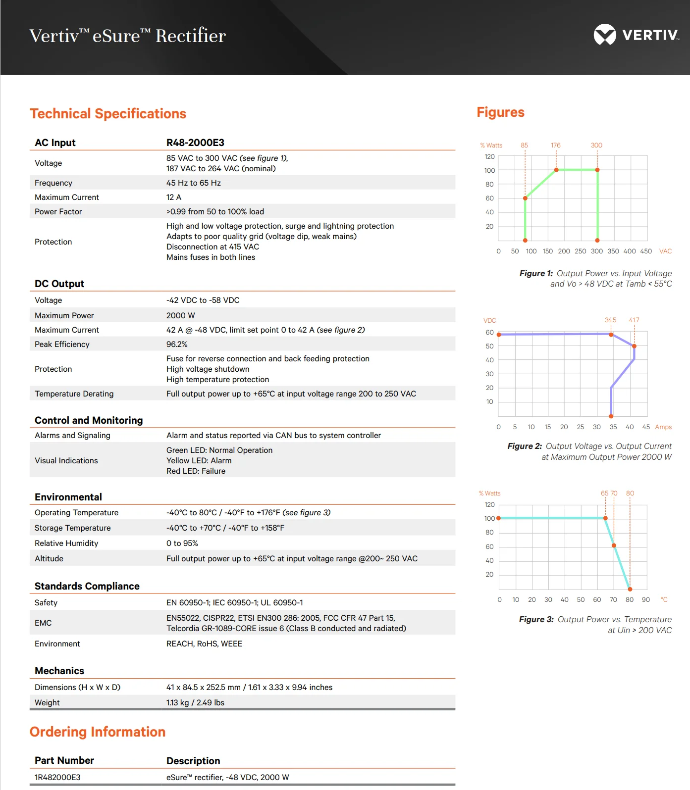 Vertiv Telecom Power Rectifier R48 2000e3 48v 30a 2000w Power Emerson Rectifier Module R48