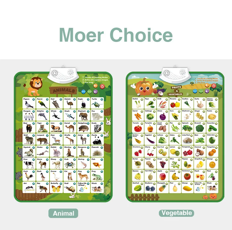 English Talking Chart Wall Chart For Children Education Abc Alphabet ...