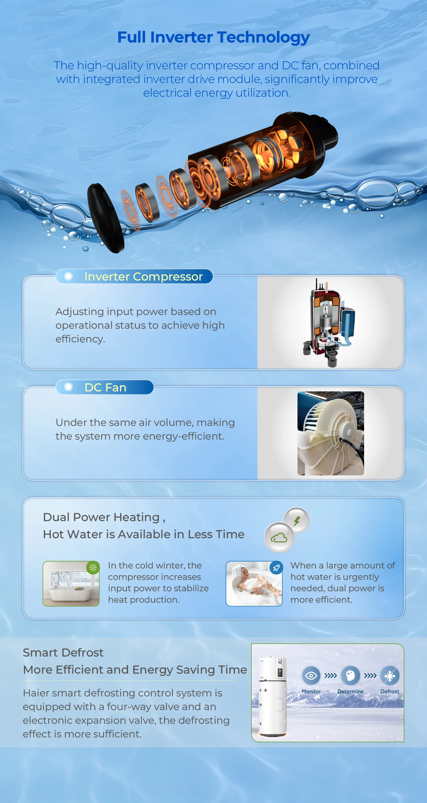 M7B | 185L R290 Full Inverter All in One Heat Pump Water Heater
