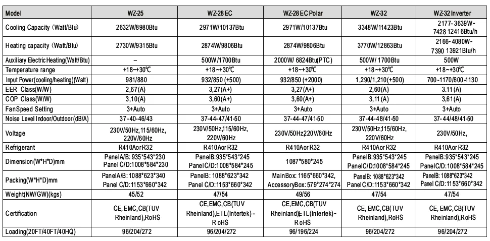 ZYMBO New Monoblock Air Conditioner for Rooms - App-Controlled, Energy ...