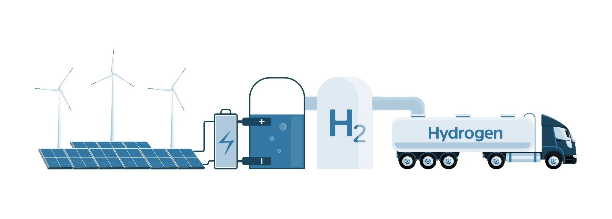 Liquid Hydrogen Storage and Transportation Solutions
