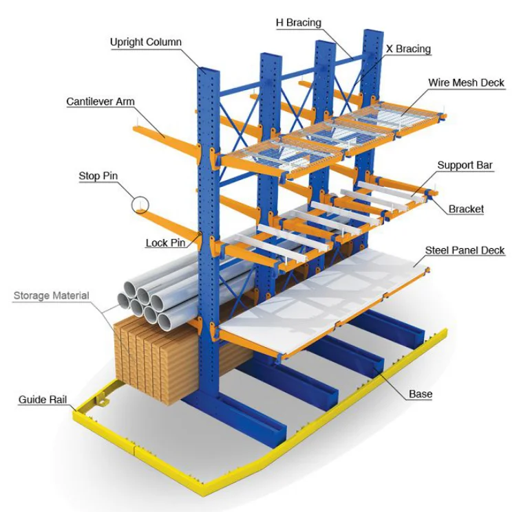 Factory Custom Steel Multilevel Cantilevered Warehouse Shelf Storage ...
