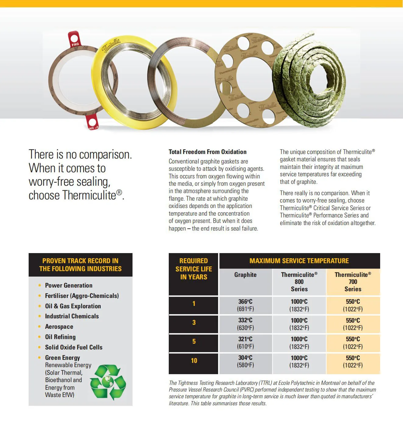 High-Temperature Sealing Solution TH835/TH845/TH855 Gaskets Premium Flexitallic Thermiculite ...