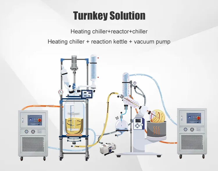 1- 200l Lab Glass Continuous Pyrolysis Reactor With Jacket/ Insulation ...