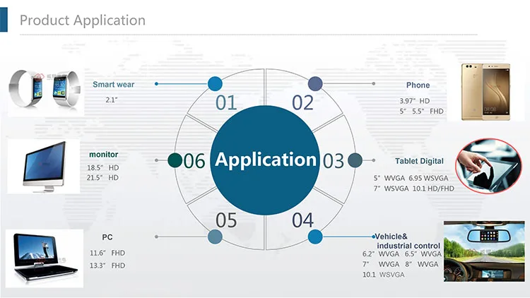 Ready Stocks Open Cell Boe 21.5inch 1920rgb* 1080 Ips Lcd Display 30 ...