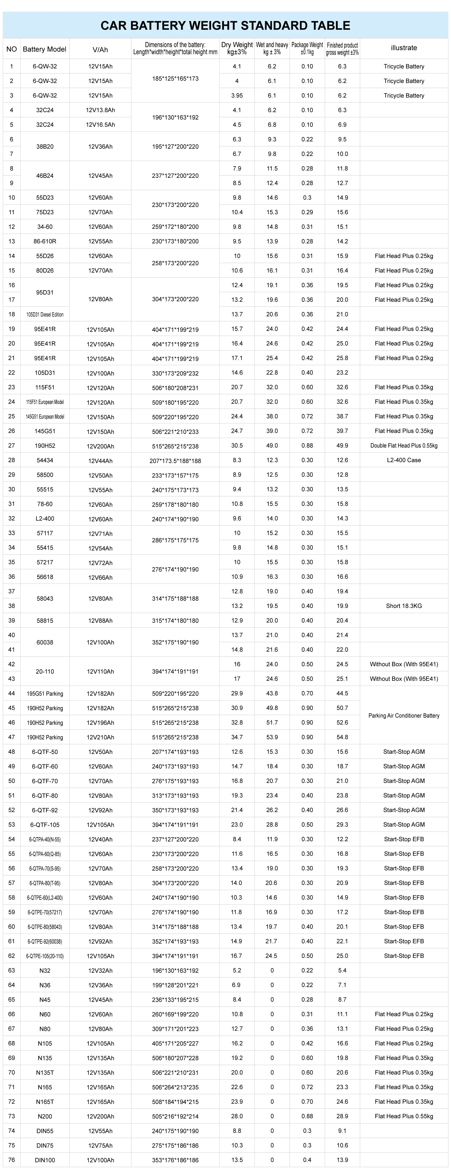Automotive Electronics Power electric Vehicle Battery Brand Car Battery ...