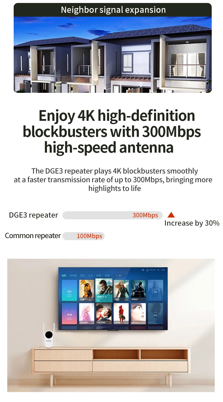 Source Factory Long Range Network Signal Booster Dual Band Repeater ...