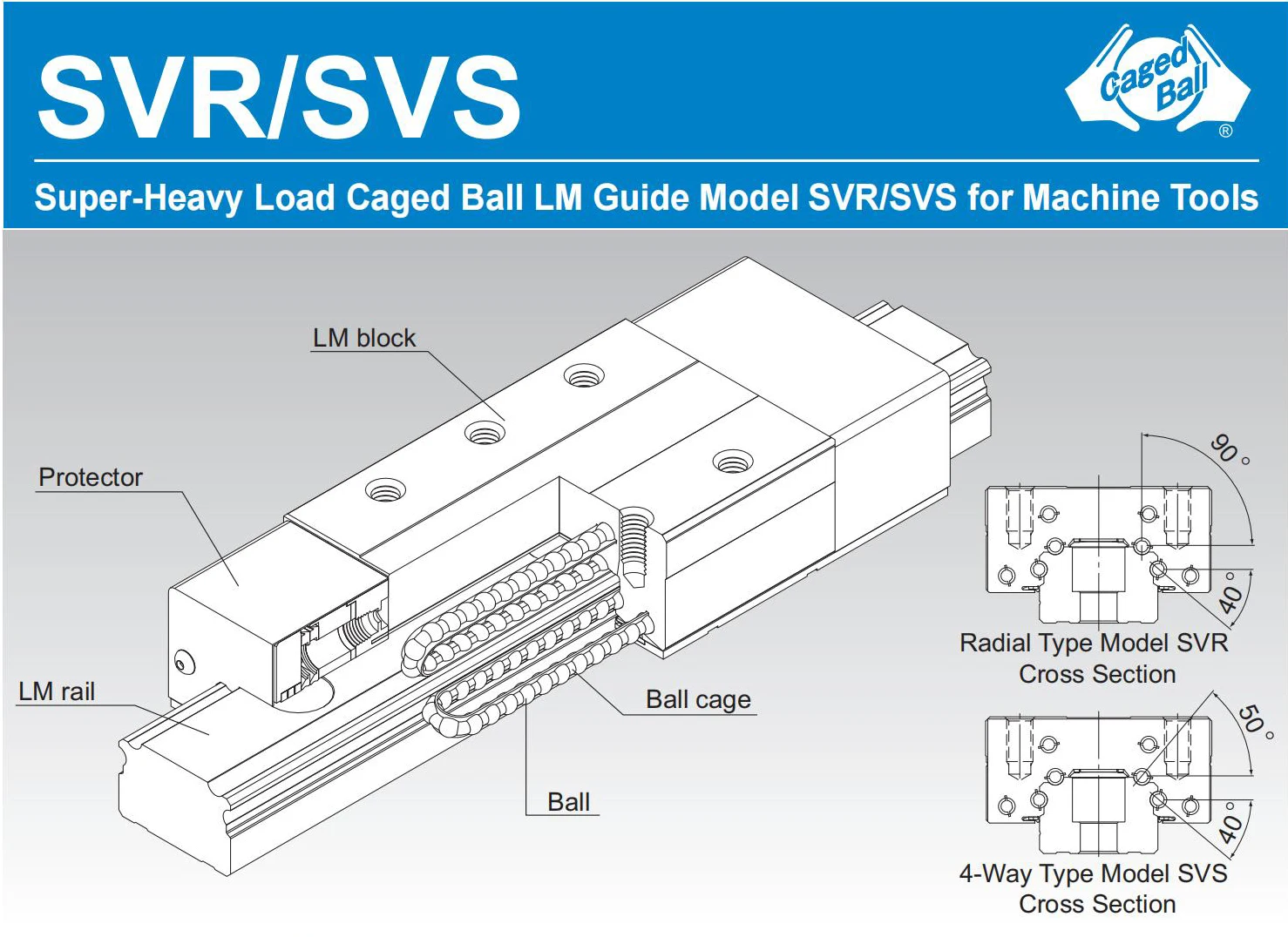 High Performance Used Linear Guides Rails for Retail Industries ...
