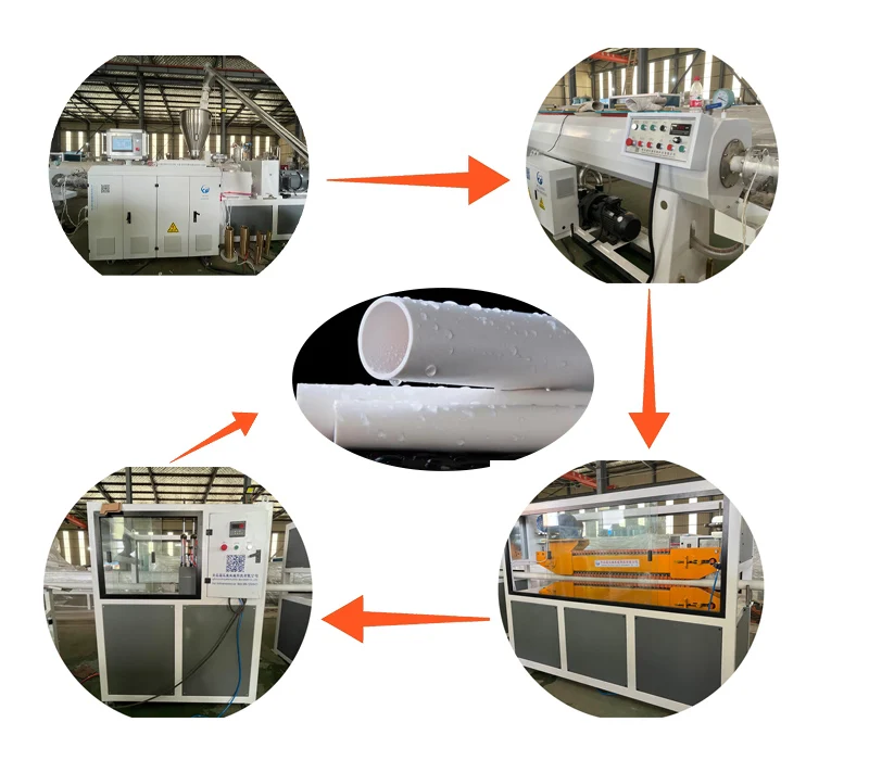 Plastic Pvc Upvc Cpvc Pipe Making Extruder Machine - Buy Pvc Pipe ...