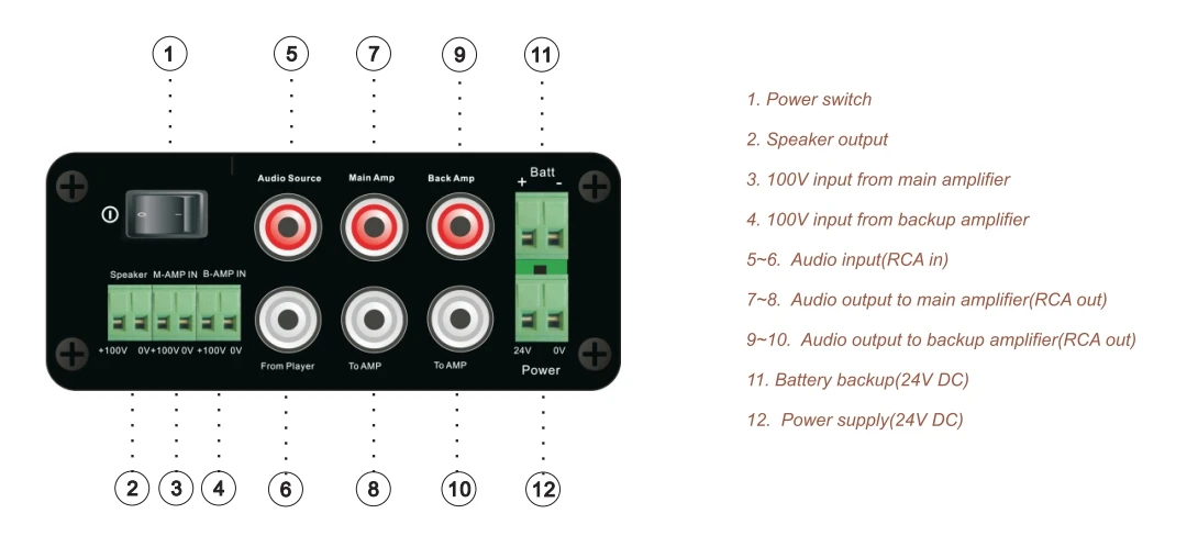 Automatic Amplifier Changeover Unit Standby Amplifier Backup| Alibaba.com