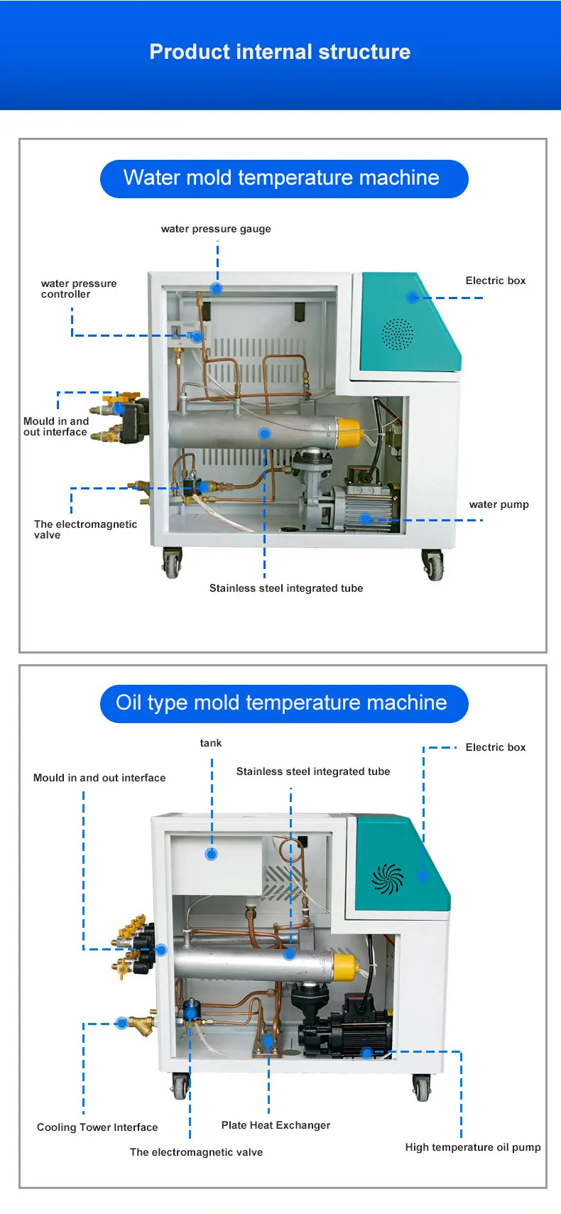 Water System Commercial Water Chiller Chiller Water Cooled Chiller For ...