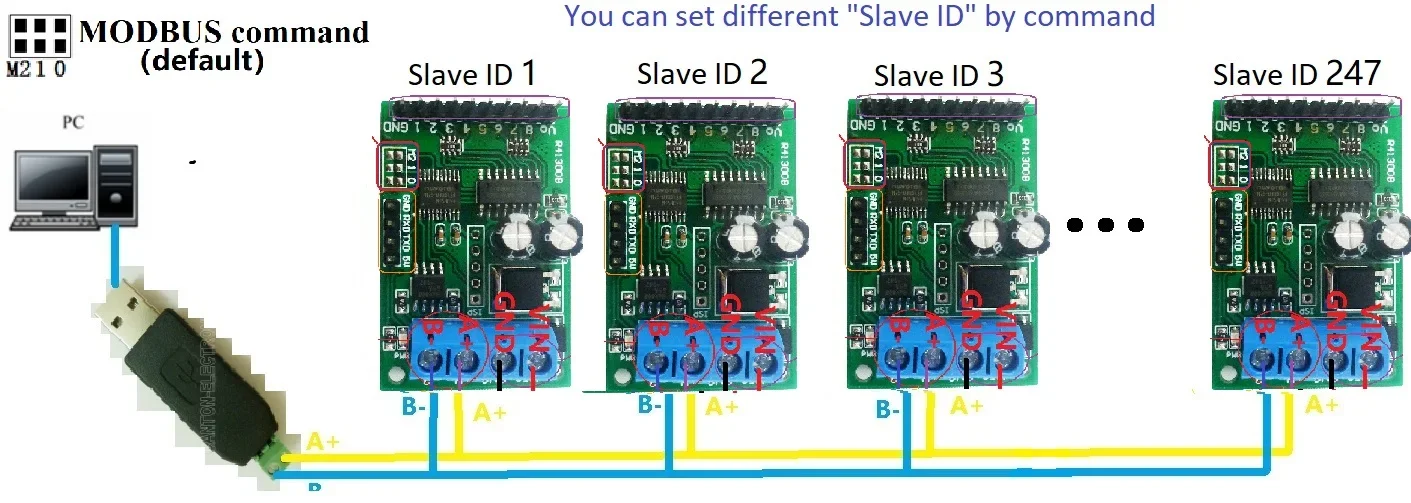 RS485 RS232(TTL) PLC Modbus Rtu Module 8ch IO Control Switch Board for ...
