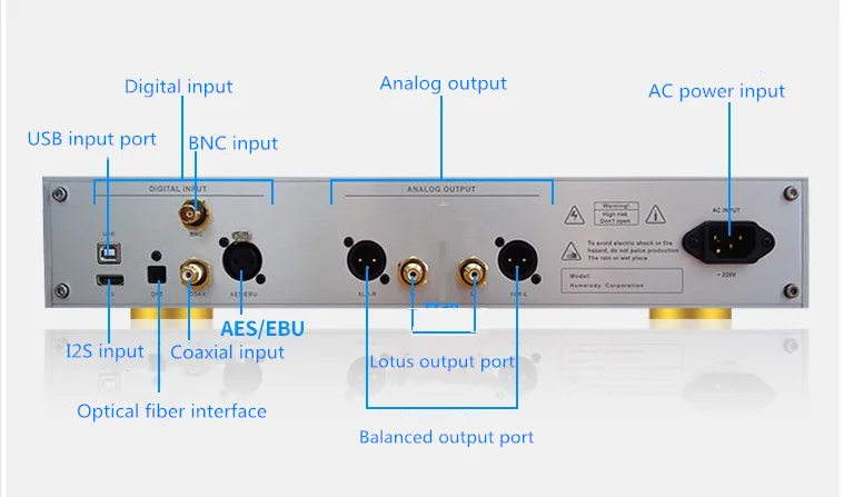 HX-001 Dual Parallel PCM1792A - Balanced Decoder for DSD128