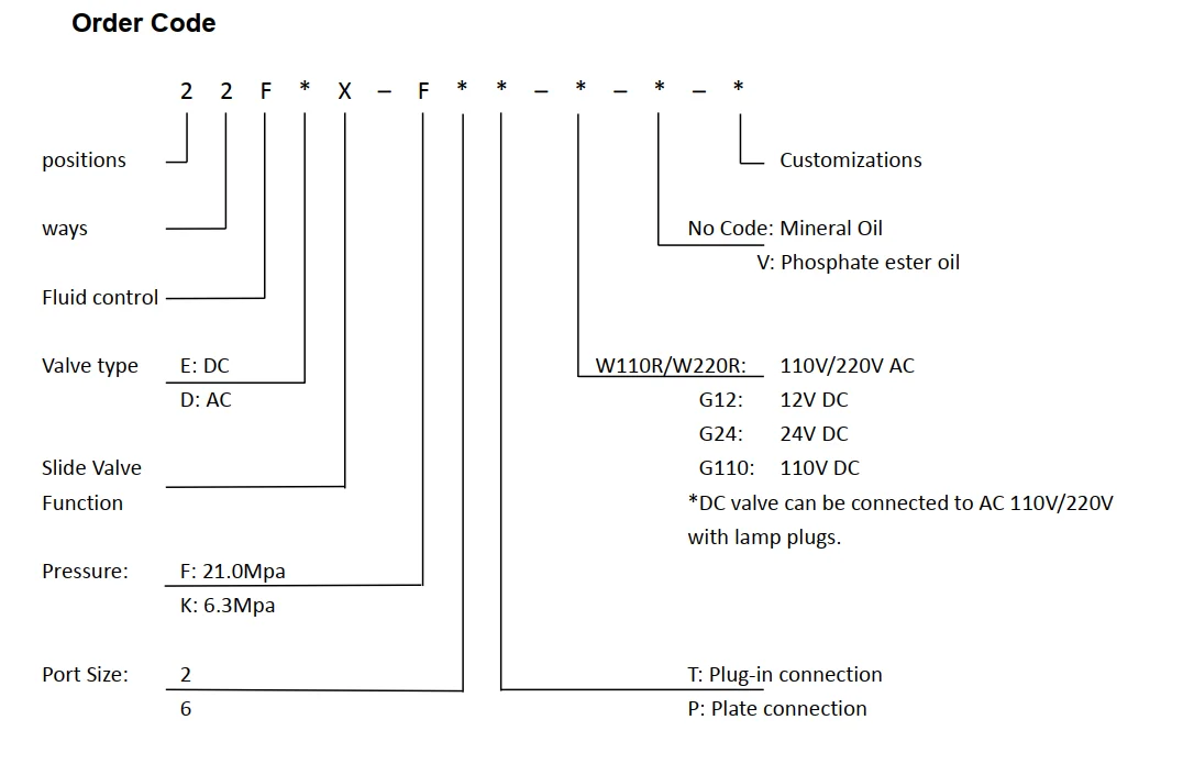 22fda-f5t-w220r-20/lp 220v Hydraulic System Solenoid Operated Valve ...